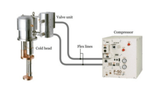 Cold Head FAQs - Southwest Medical Resources