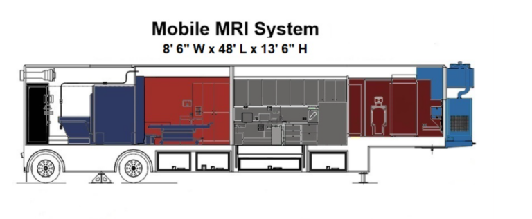 MRI Size Requirements - Southwest Medical Resources