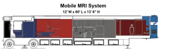 MRI Size Requirements - Southwest Medical Resources
